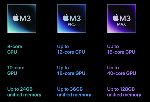 Apple's Scary Fast Treat: 2023 M3 Recap